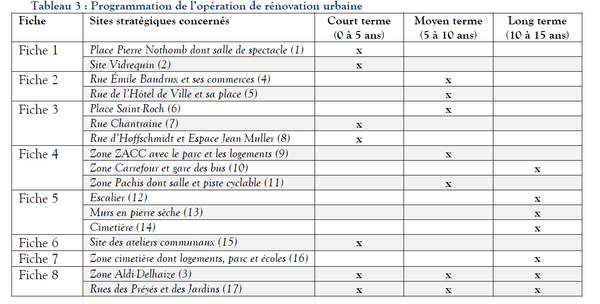 Projet : F.A.Q. | Commune de Habay